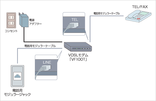 VDSLモデムをご利用の場合の接続方法│eoサービスの接続・設定方法｜eoユーザーサポート