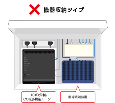 設置方法について【eo-RT150(N) / eo-RT150(Z) / eo-RT200(N)】｜eoユーザーサポート